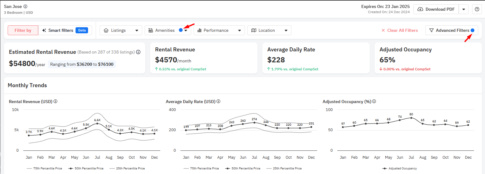 Getting Started with PriceLabs’ Revenue Estimator Pro