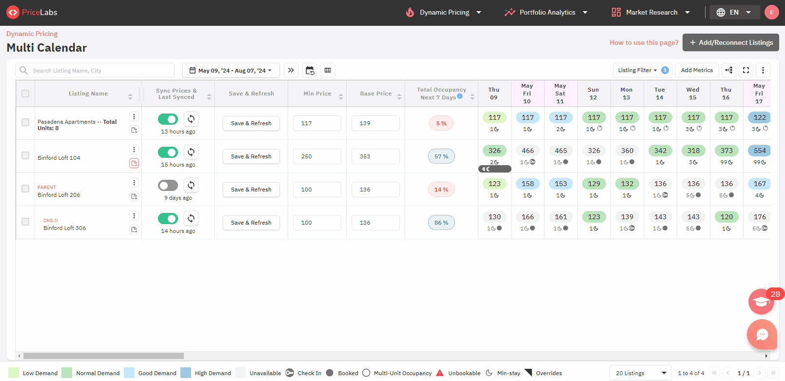Understanding the PriceLabs Multicalendar