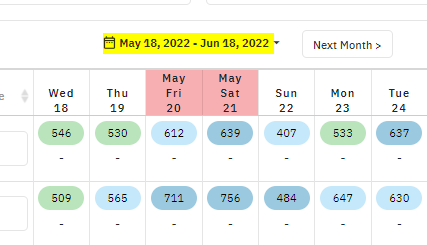 Understanding the PriceLabs Multicalendar
