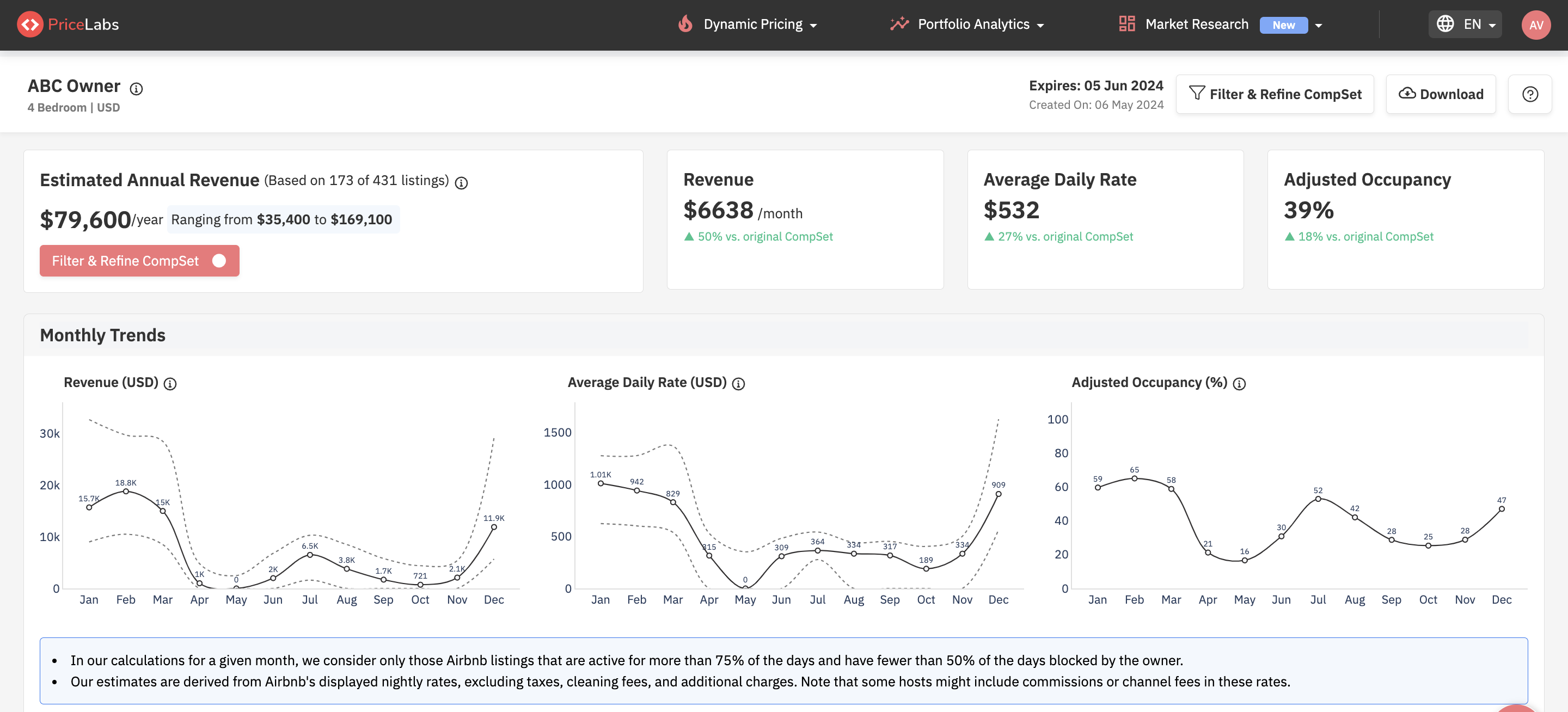 Getting Started with PriceLabs’ Revenue Estimator Pro