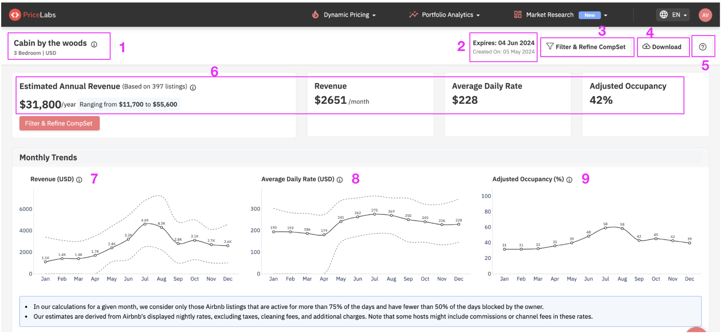 Getting Started with PriceLabs’ Revenue Estimator Pro