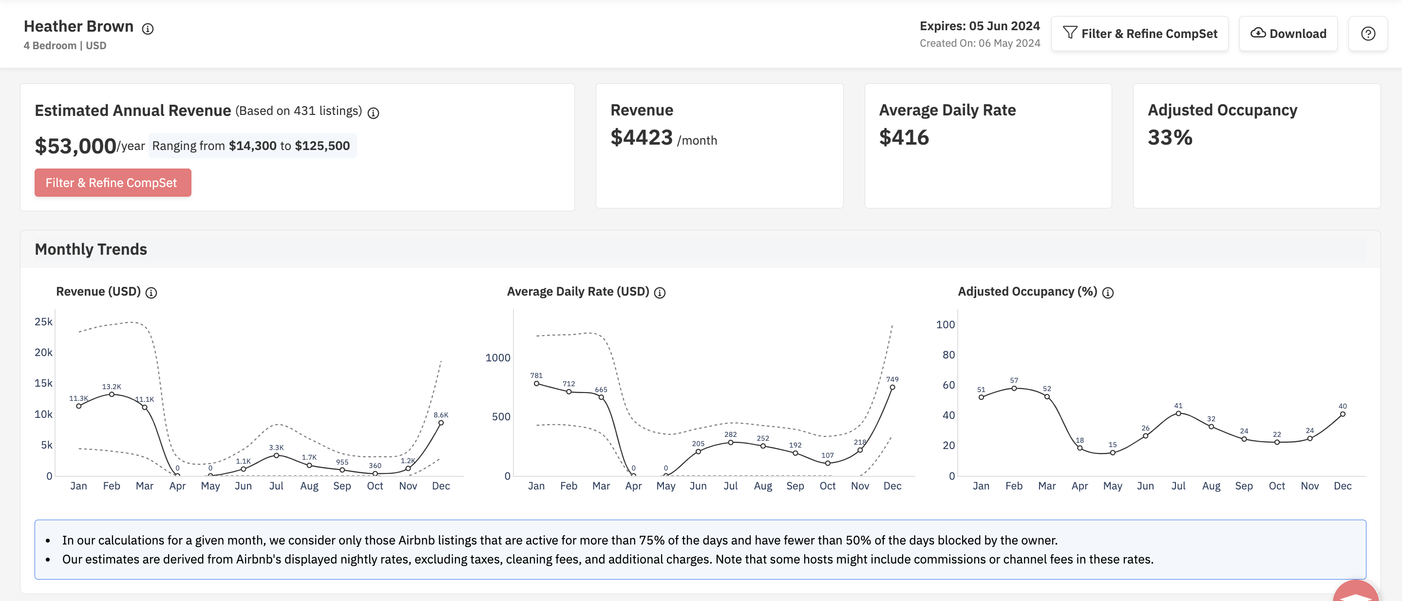 Creating a Revenue Estimate